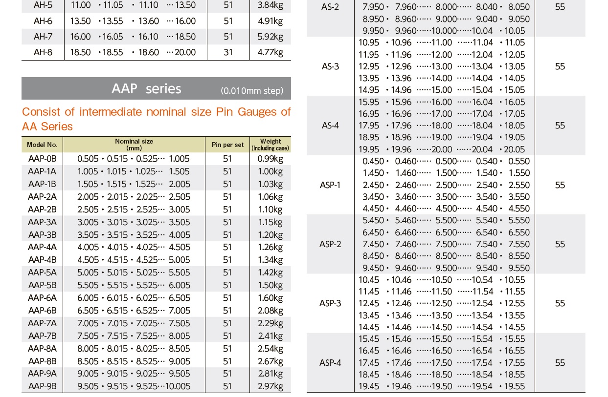 Ichiban Precision Sdn Bhd - SK - SK Steel Pin Gauge set AH. AP. AAP. AS Series